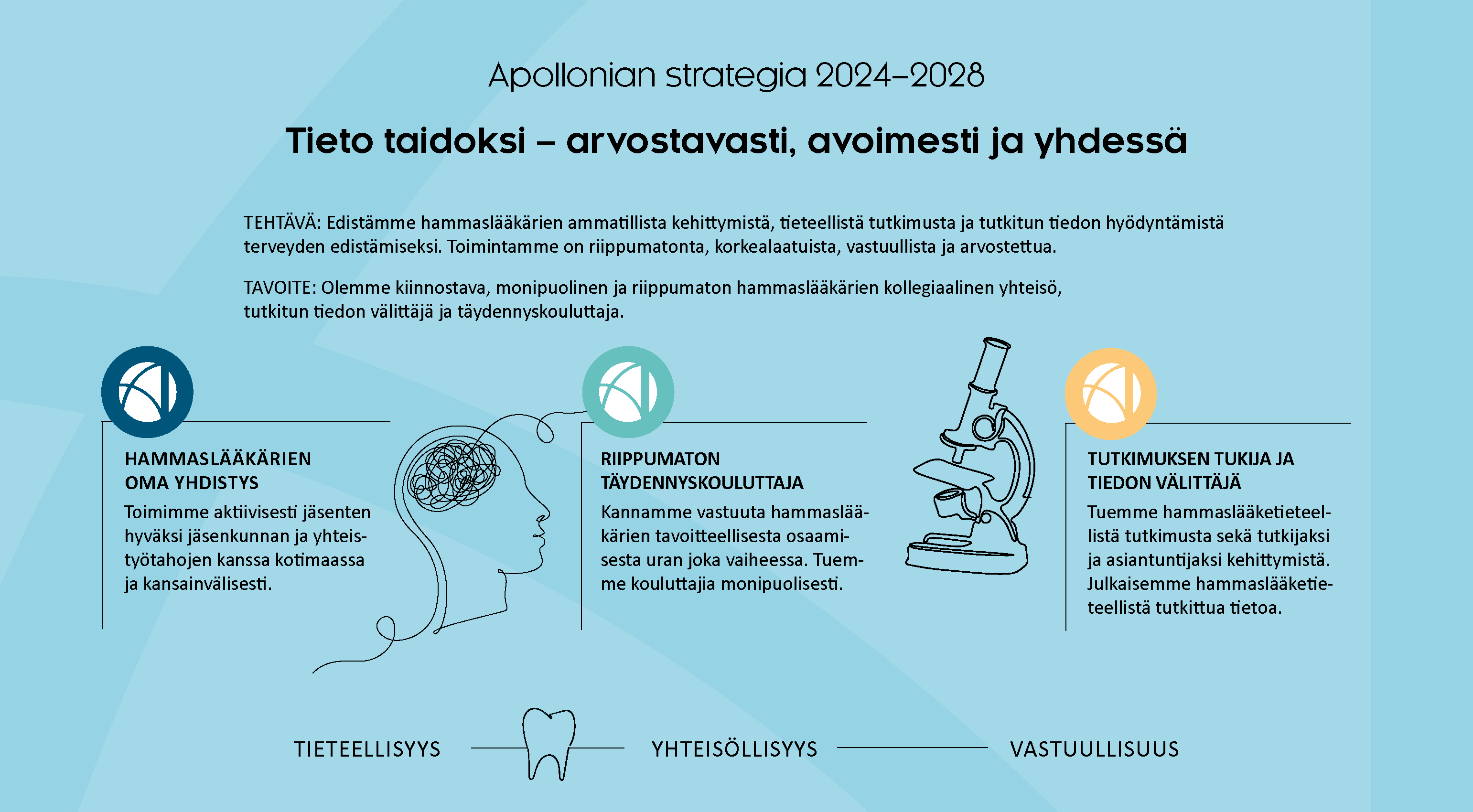 Uusi strategia 2024–2028 ohjaa arjen työtä - Apollonia